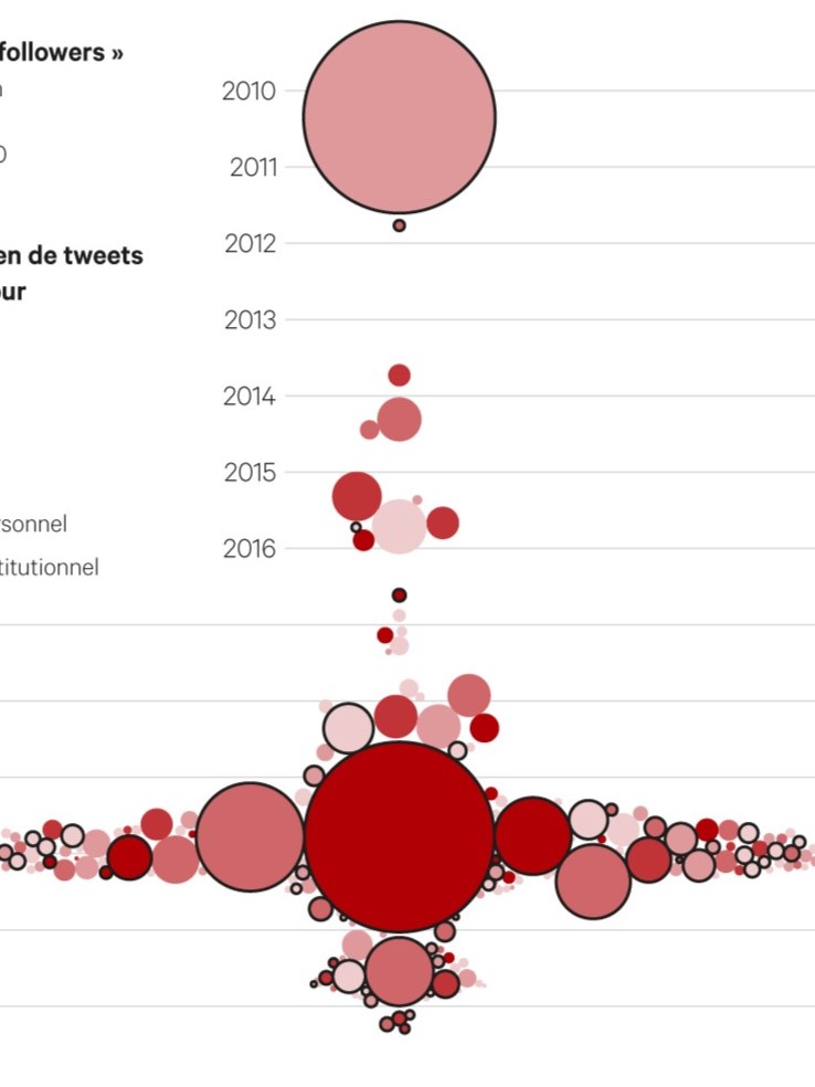 Dataviz Inspiration