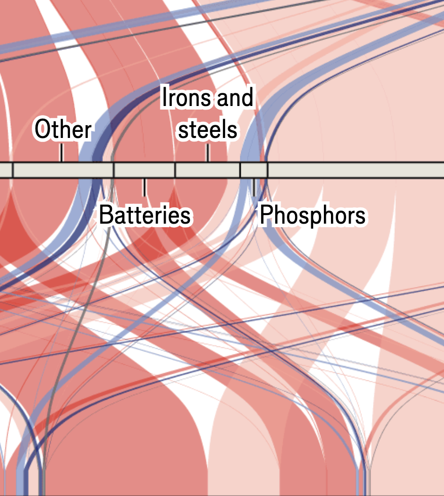 Dataviz Inspiration