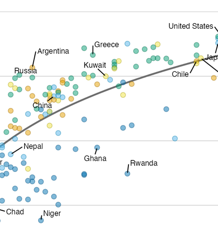 Dataviz Inspiration