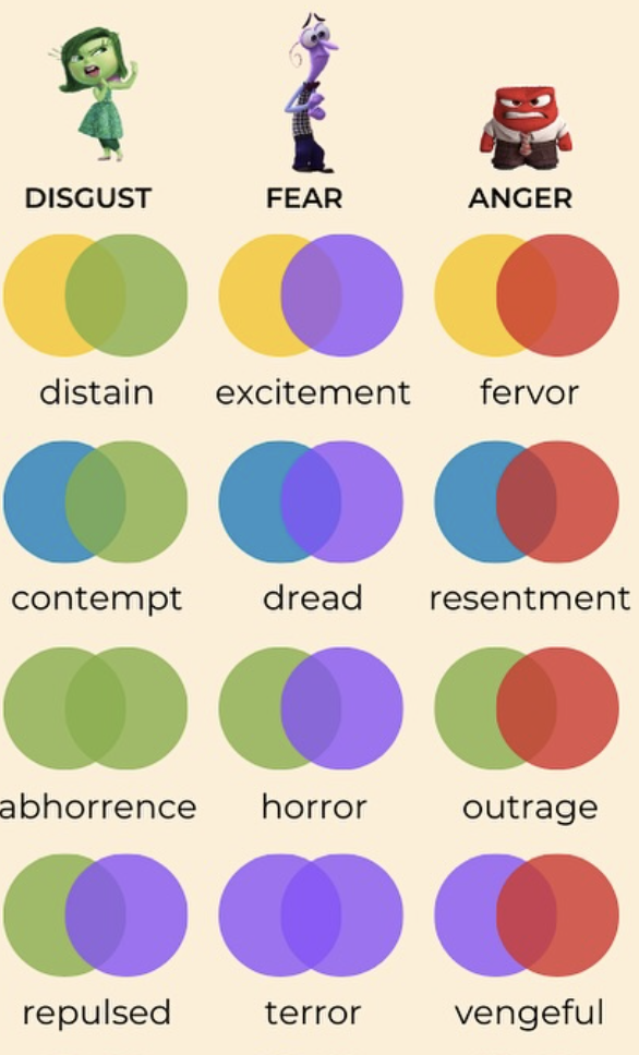 Dataviz Inspiration