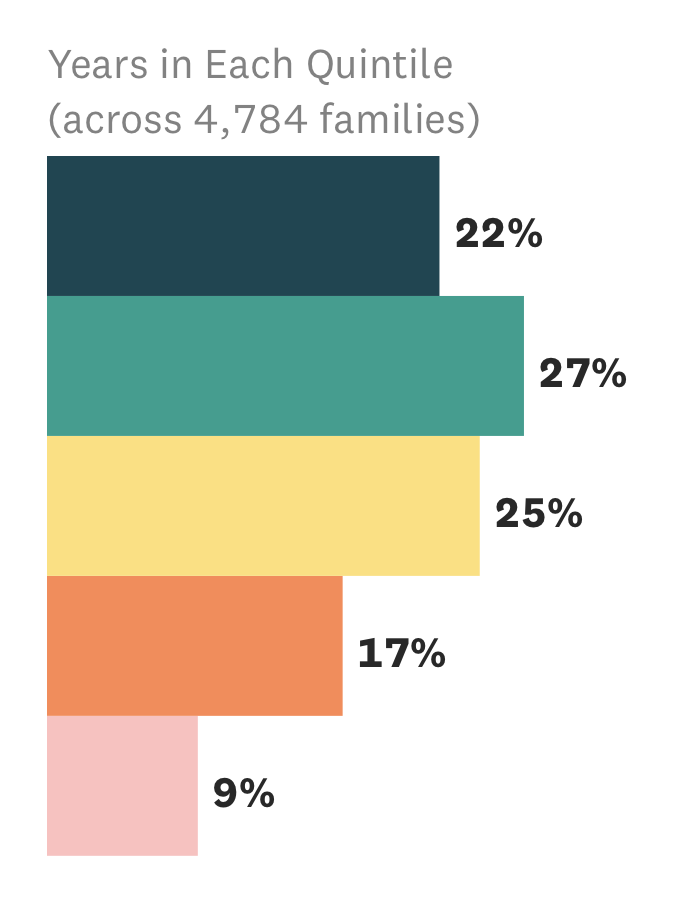 Dataviz Inspiration