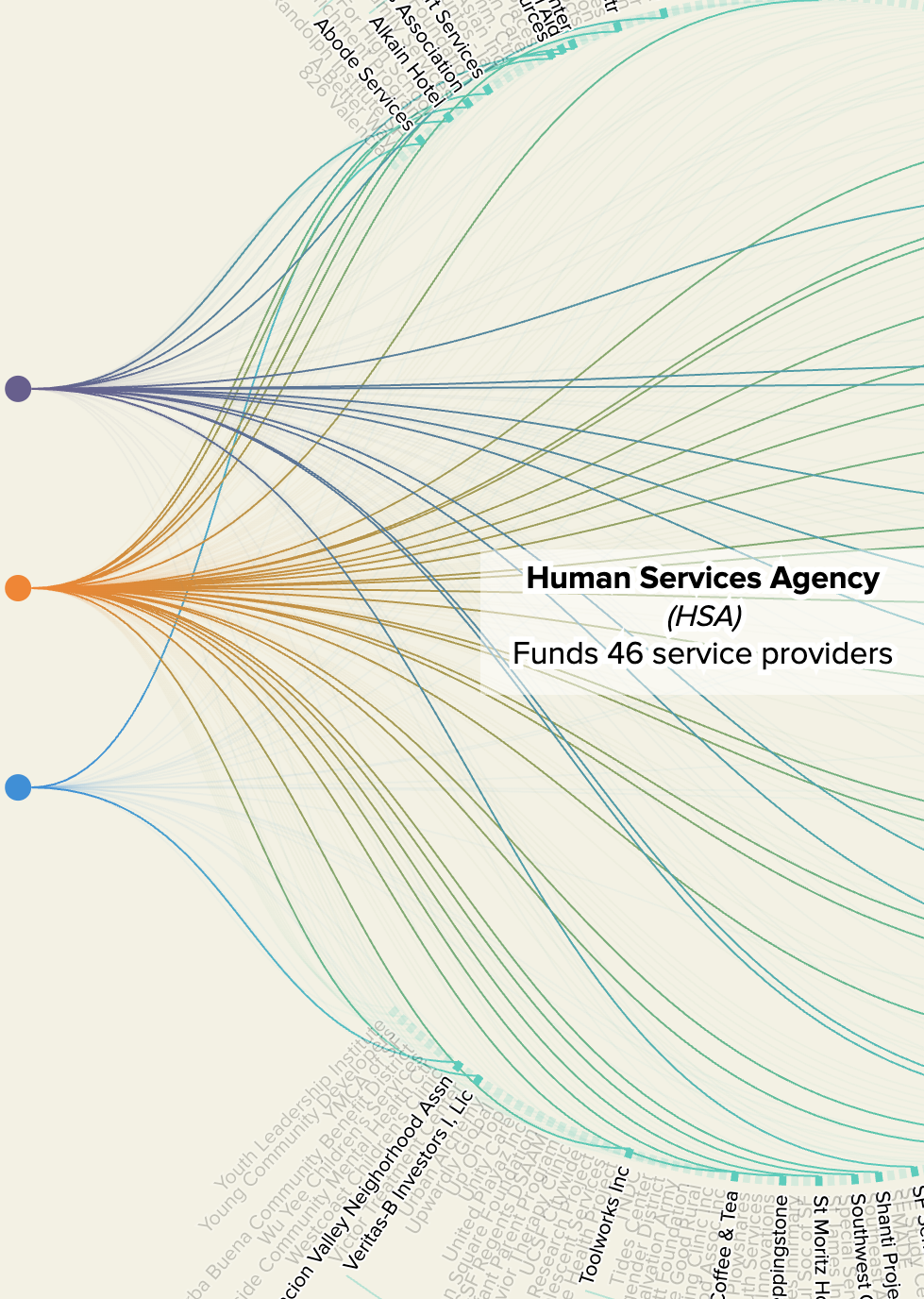 Dataviz Inspiration