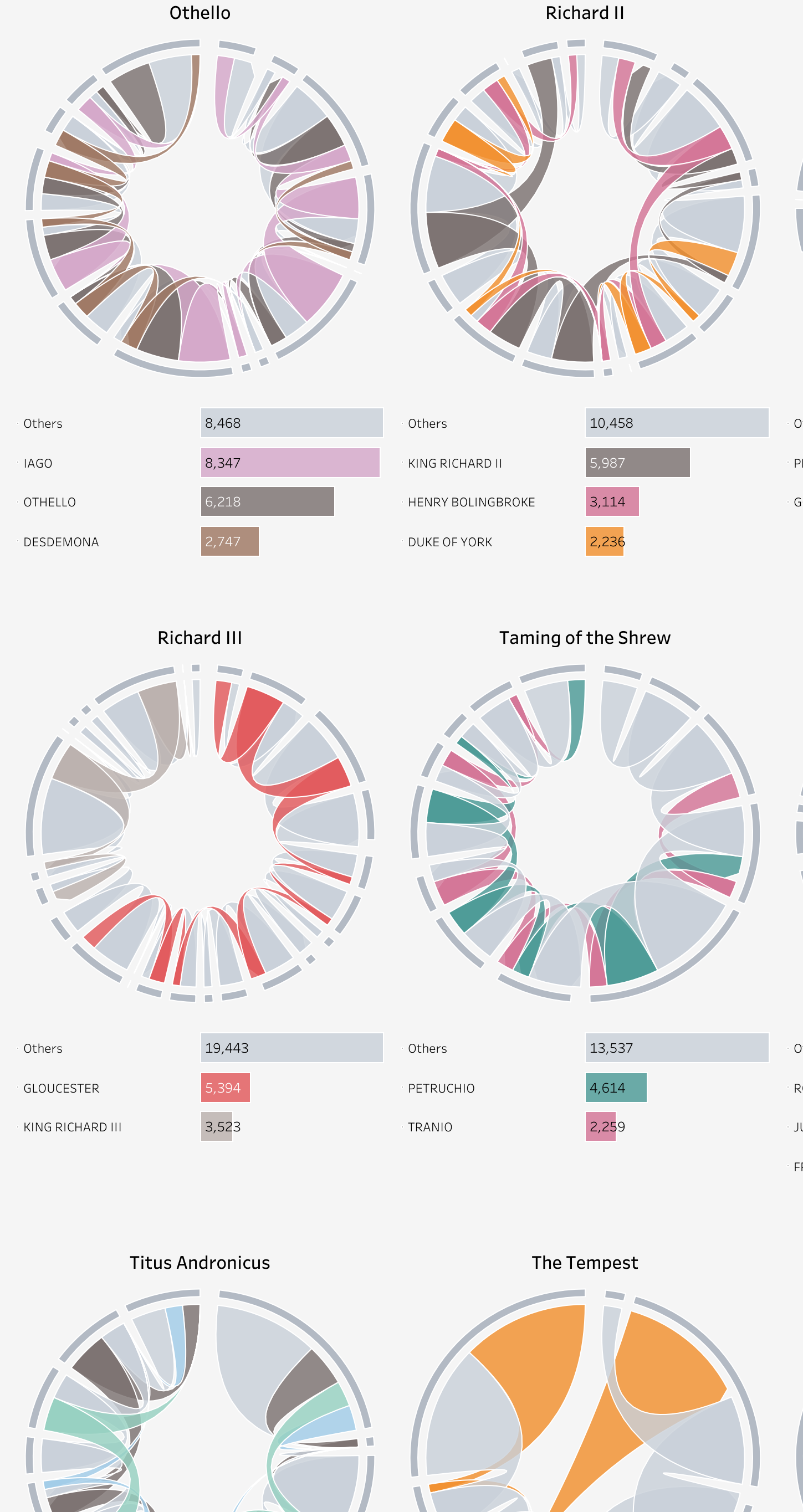 Dataviz Inspiration
