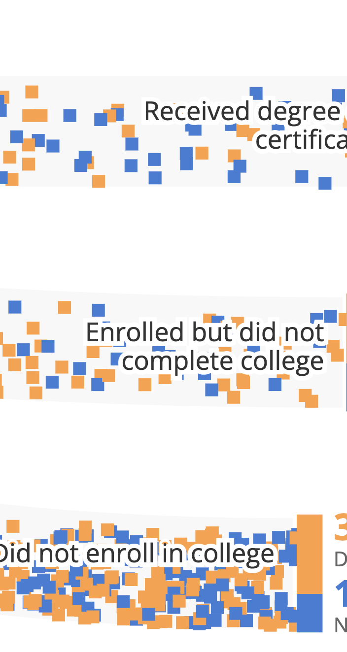 Dataviz Inspiration