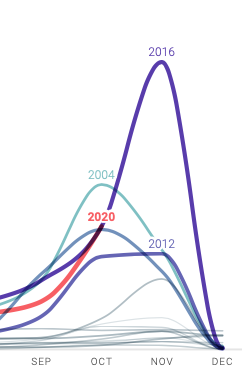 Dataviz Inspiration