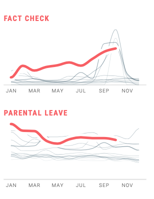 Dataviz Inspiration