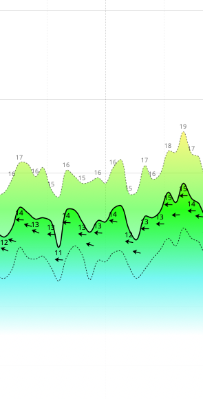 Dataviz Inspiration